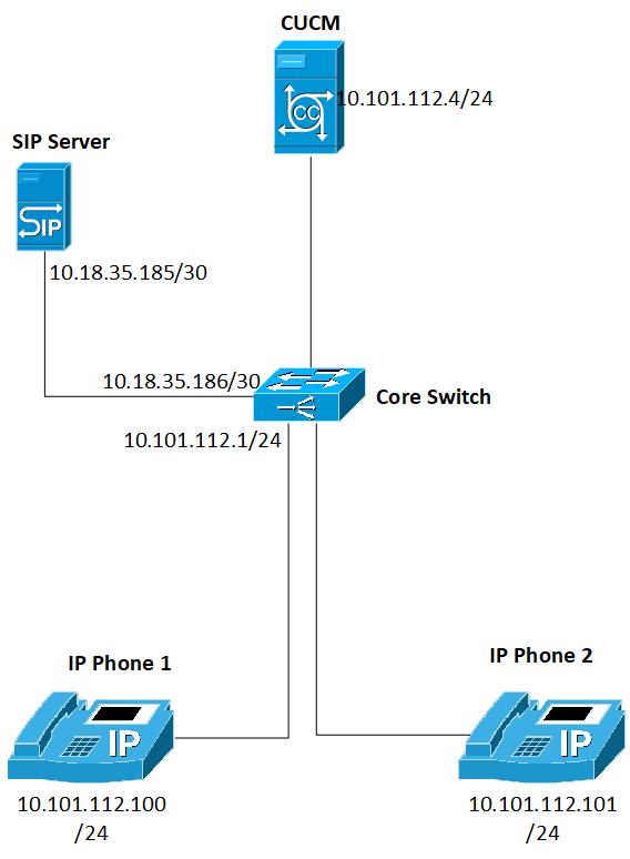 Cucm Sip Trunk Without Vg Or Cube Cisco Community